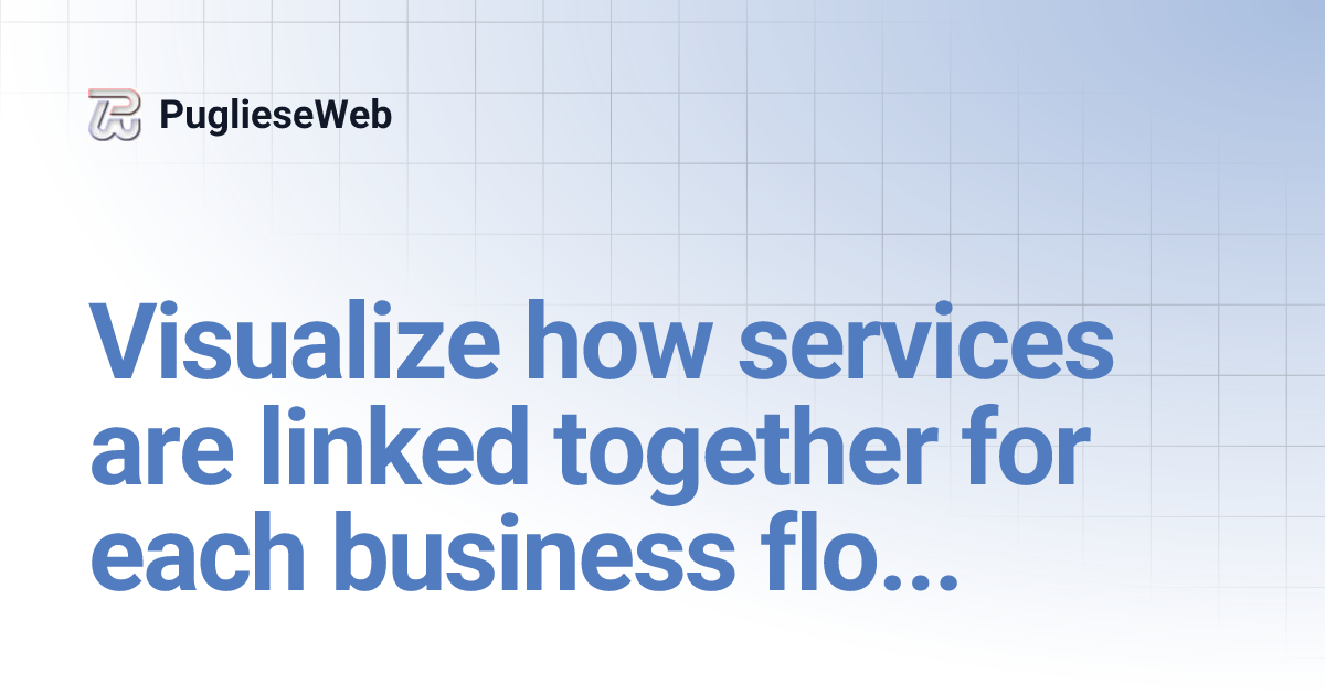 Visualize how services are linked together for each business flow ...